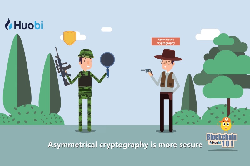 Blockchain 101 Episode 60 – What is Asymmetrical Cryptography? - HTX Square