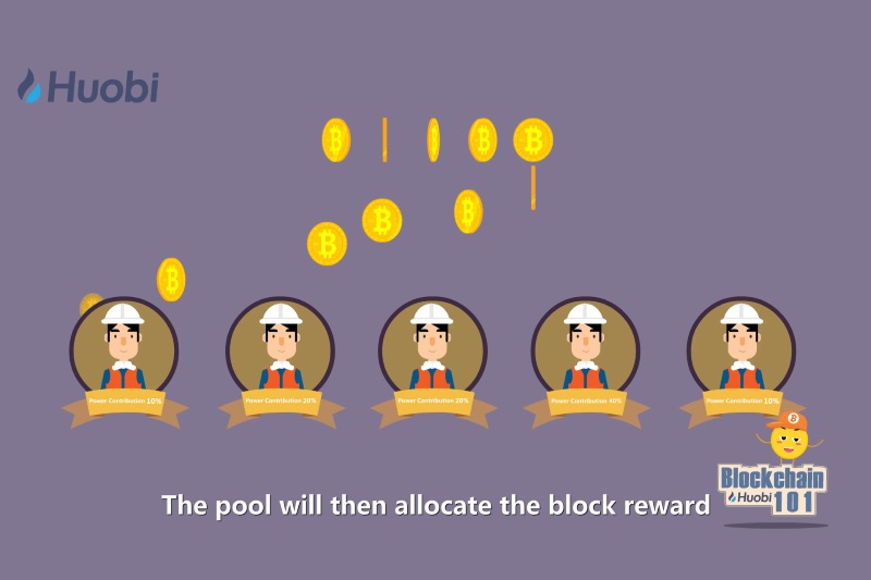 Blockchain 101: Episode 29 – How does a mining pool work? - HTX Square