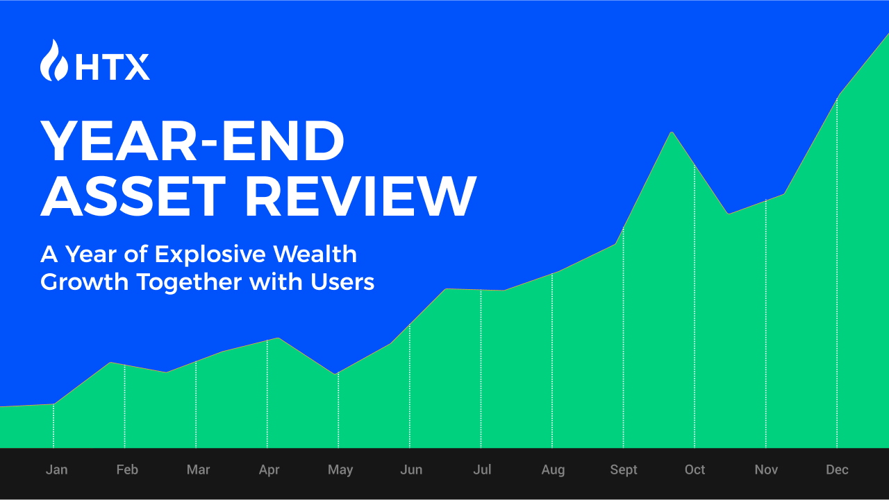 HTX Asset Performance in 2024: Unveiling High-Potential Projects Monthly, with Top Gainers ...