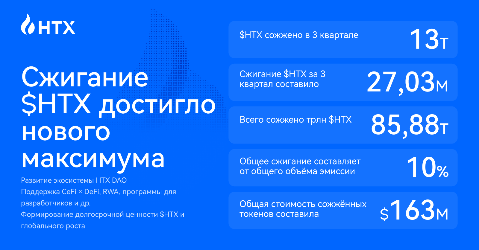 HTX публикует отчет за 3 квартал 2025 года: объем торгов вырос на 25% ...