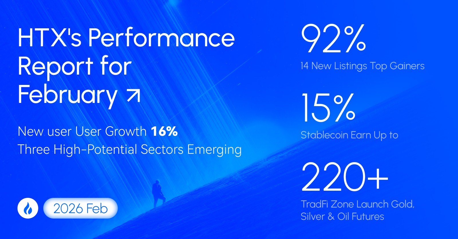 HTX Reviews February Performance and Highlights Three Sectors for Catch ...